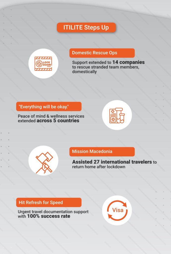 The 2020 Story - A year in Business Travel