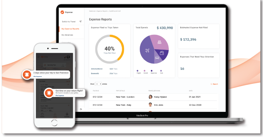 Automated Expense Management System in Business | ITILITE
