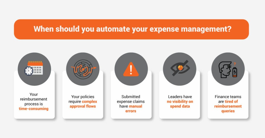 Automated Expense Management System in Business | ITILITE