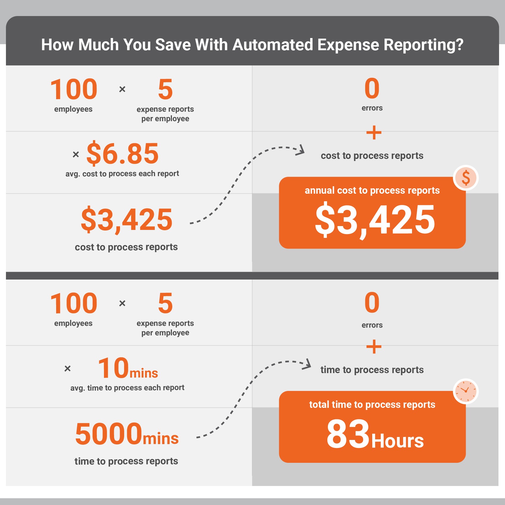 Automating Expense Management :Save Time and Money | ITILITE