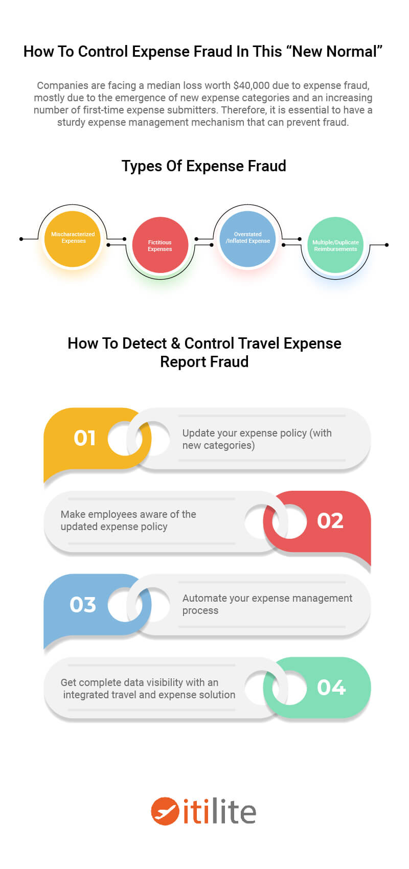 A Guide on How to Identify and Control Expense Fraud | ITILITE
