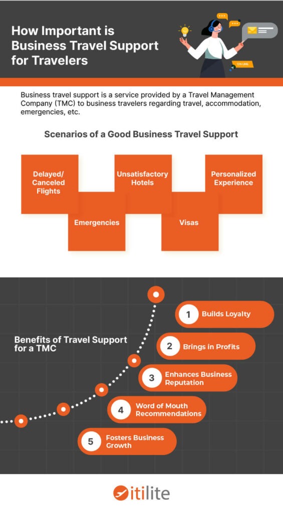 Importance of Business Travel Support for Travelers | ITILITE