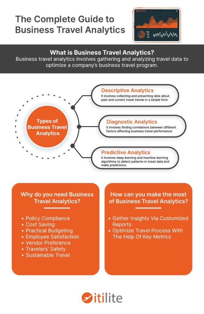 The Complete Guide to Business Travel Analytics