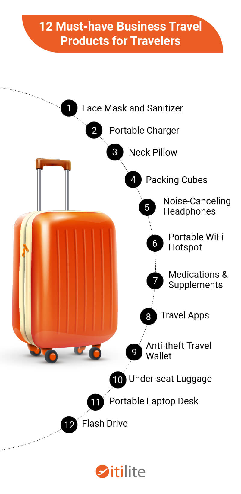 12 Must-have Business Travel Products for Travelers | ITILITE