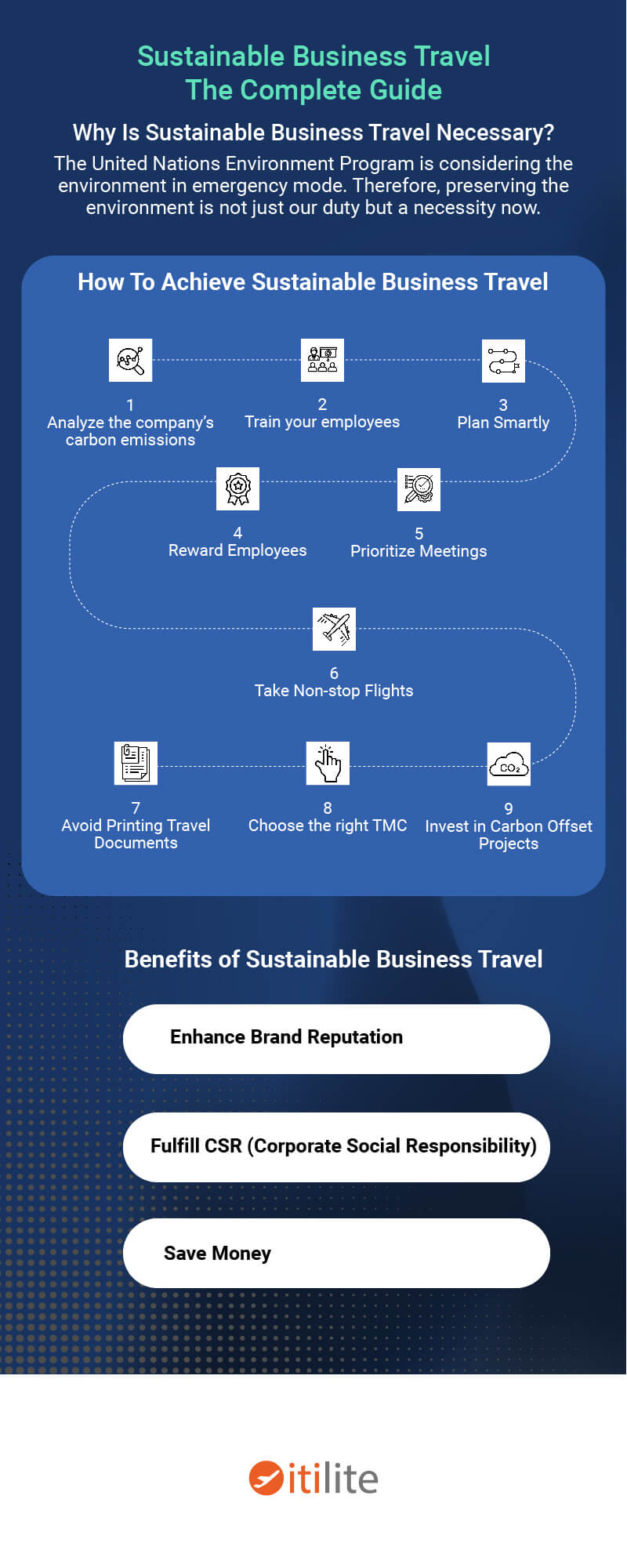 A Complete Guide to Sustainable Business Travel | ITILITE