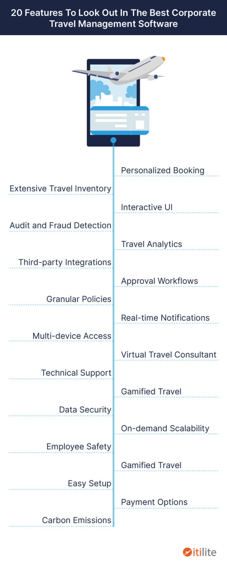 Benefits of Best Corporate Travel Management Software | ITILITE