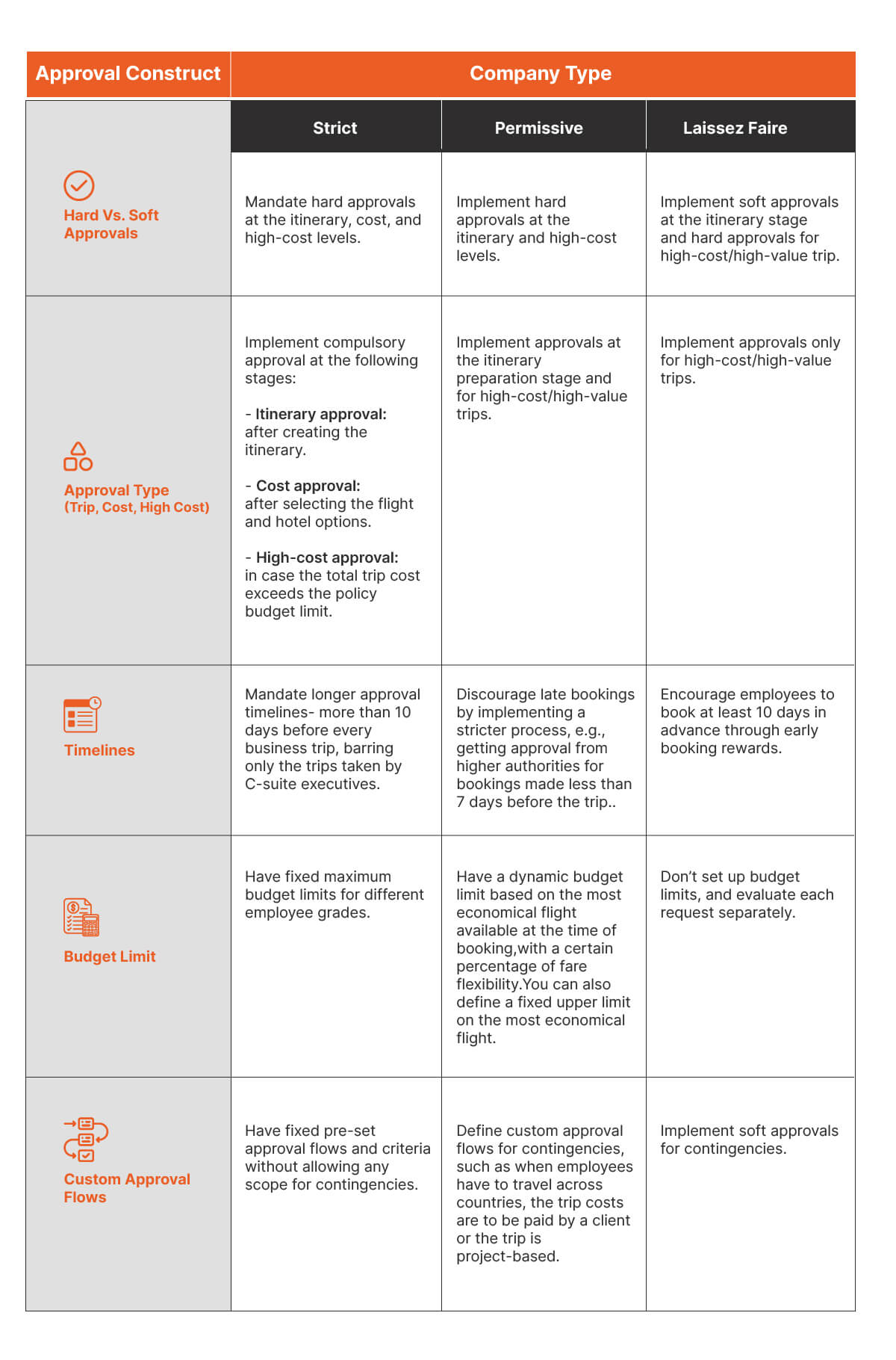 Best practices for creating a Business Travel Approval Process