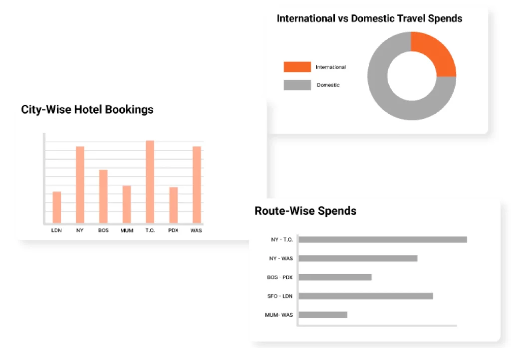 Travel Managers: Simplifying Corporate Travel Solutions