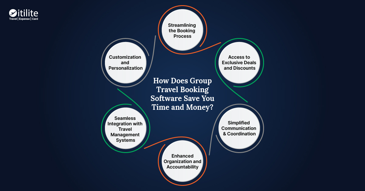 Save Time and Money with Group Travel Booking Tool