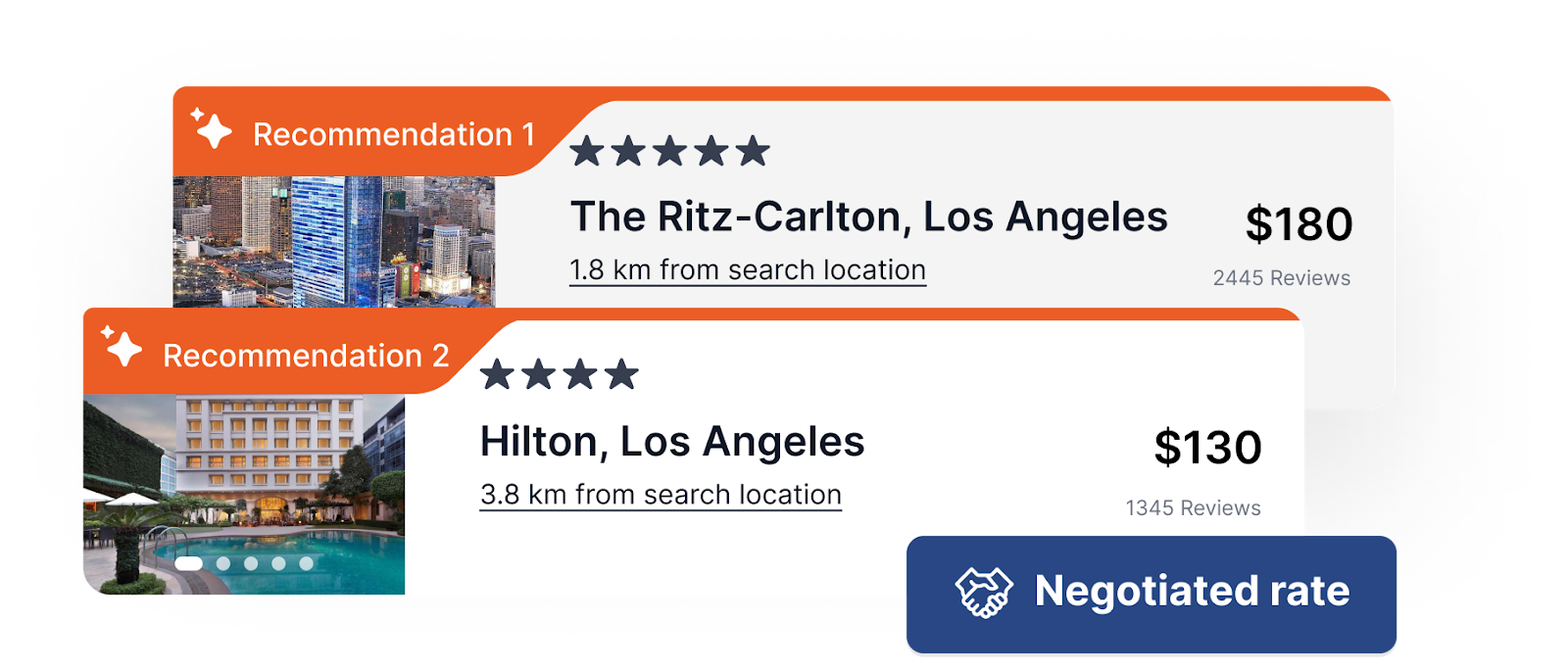 Corporate Travel Negotiated Rates - Maximize Savings on Business Trips